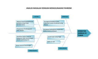 532349367-ANALISI-MASALAH-DENGAN-MENGGUNAKAN-FISHBONE.docx