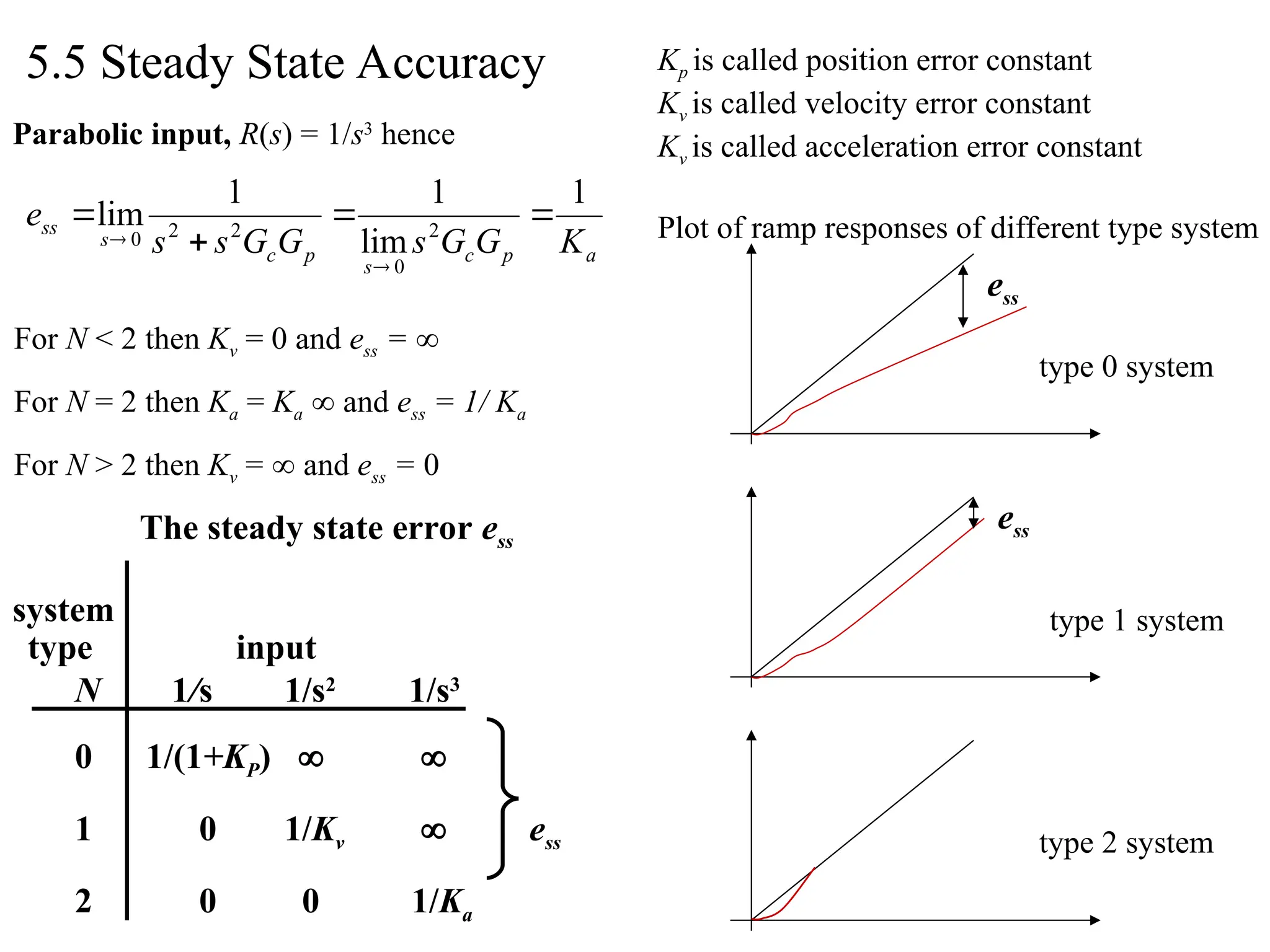 Control system topics, electronics and communication engineering | PPT