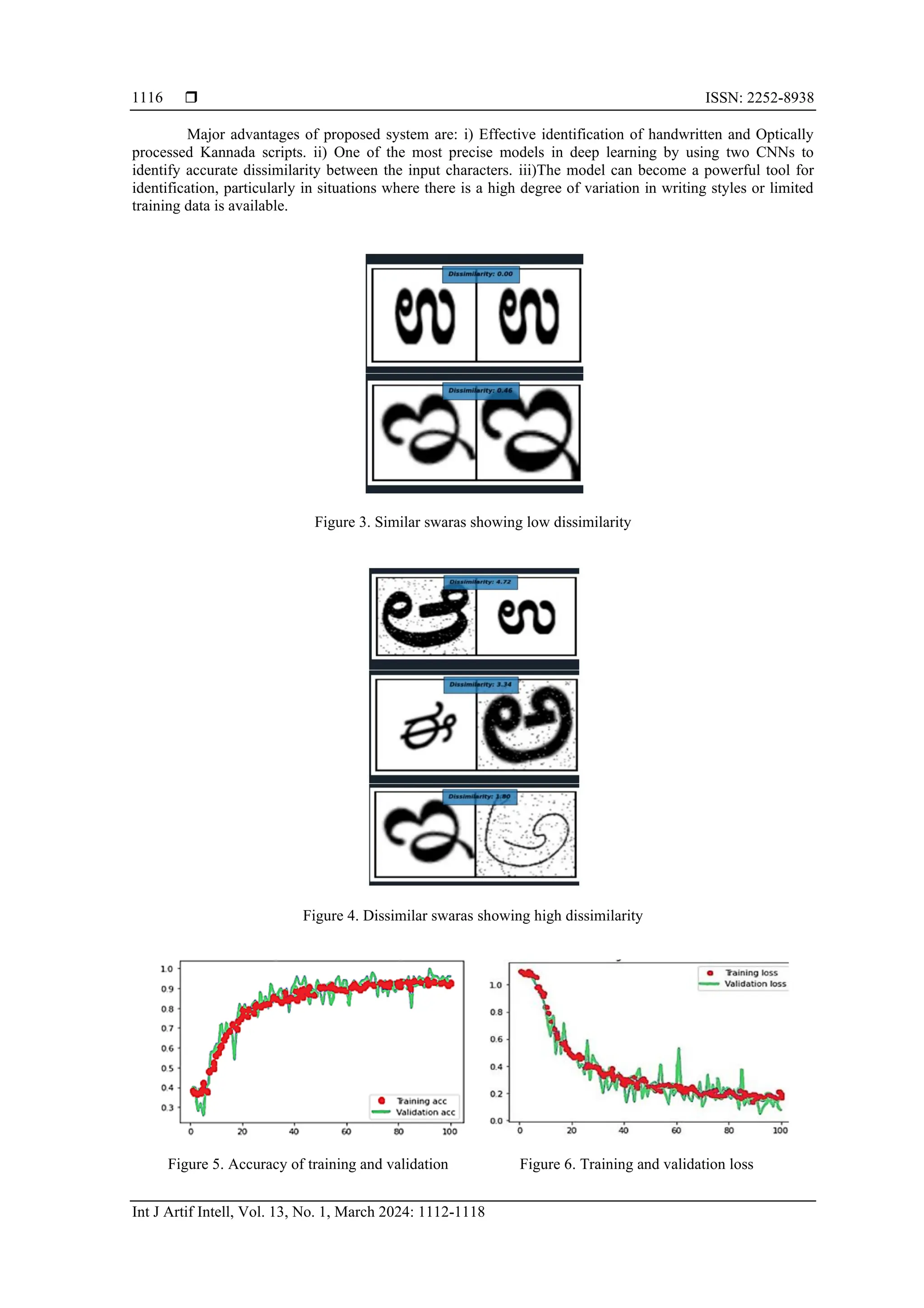 Optically processed Kannada script realization with Siamese neural network model | PDF