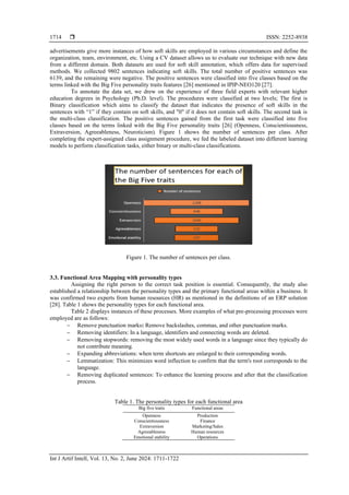Improving job matching with deep learning-based hyper-personalization | PDF
