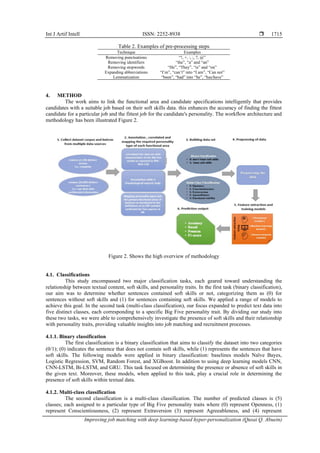Improving job matching with deep learning-based hyper-personalization | PDF