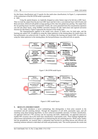 Improving job matching with deep learning-based hyper-personalization | PDF