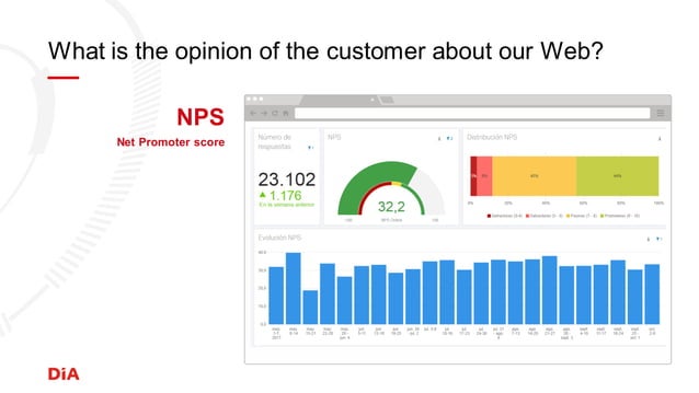 Grupo DIA advancing digital transformation | PDF