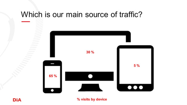 Grupo DIA advancing digital transformation | PDF