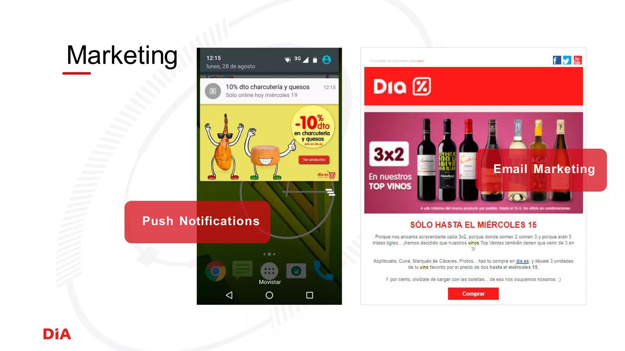 Grupo DIA advancing digital transformation | PDF