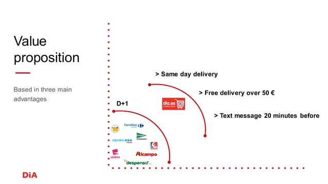 Grupo DIA advancing digital transformation | PDF
