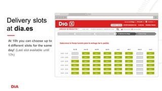 Grupo DIA advancing digital transformation | PDF