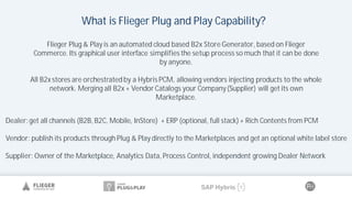 Unleash Your B2X Potential with Flieger Plug & Play Based on SAP Hybris ...
