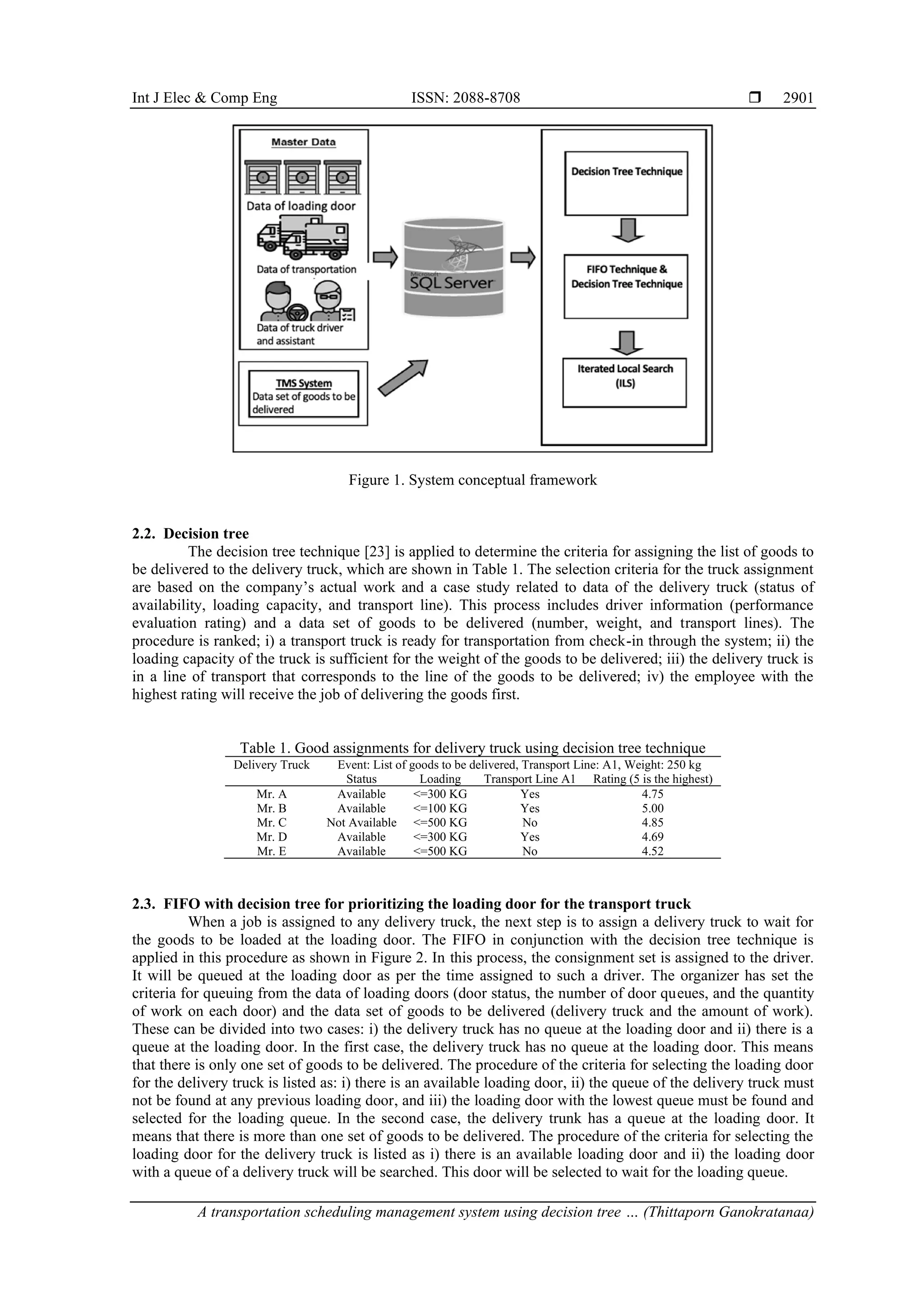 A transportation scheduling management system using decision tree and ...