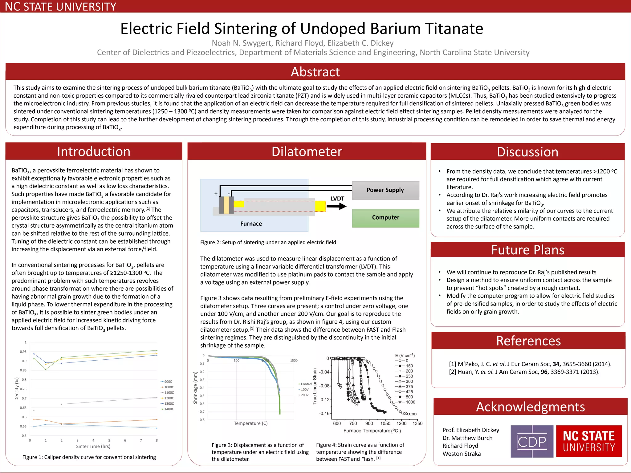 Poster (Undergrad Symposium) | PPTX