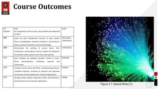 533254915-Fiber-Optics-PPT-3.pptx..... h | PPTX