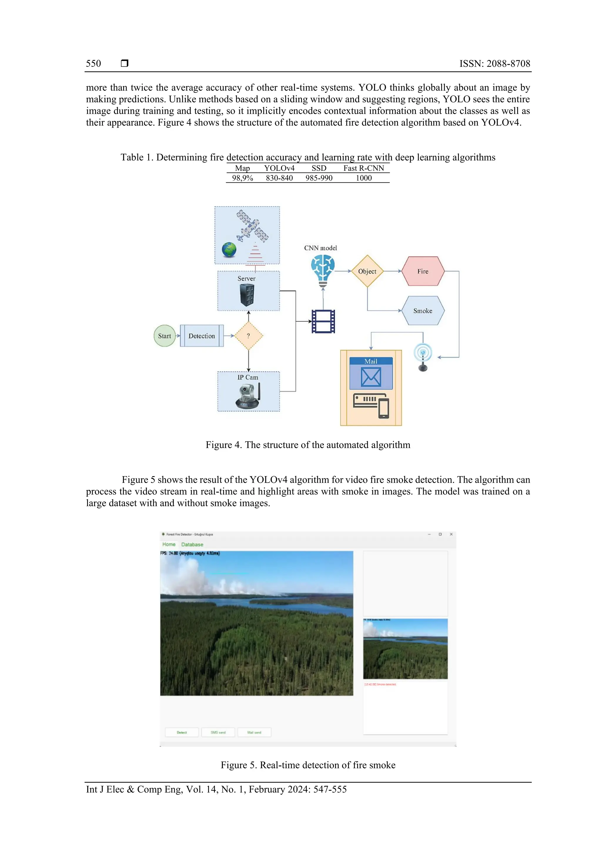 Fire detection using deep learning methods | PDF