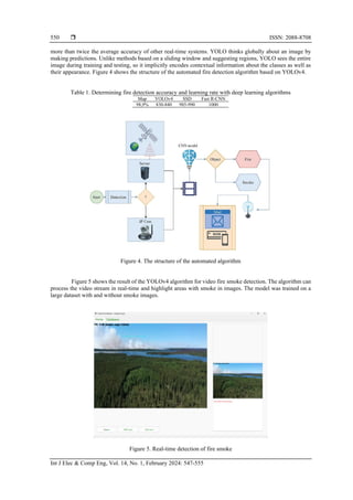 Fire detection using deep learning methods | PDF
