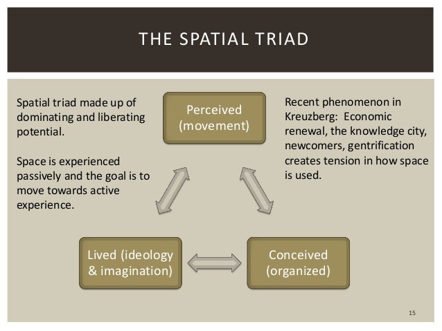 Durant Christine on Lefebvre Education and the Production of Space