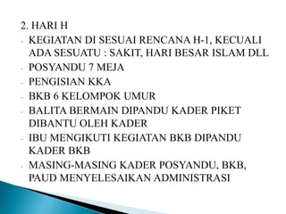 533307723-2-PRAKTEK-PELAKSANAAN-POSYANDU-HI.pptx