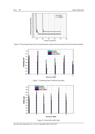 An efficient reconfigurable workload balancing scheme for fog computing network using internet ...