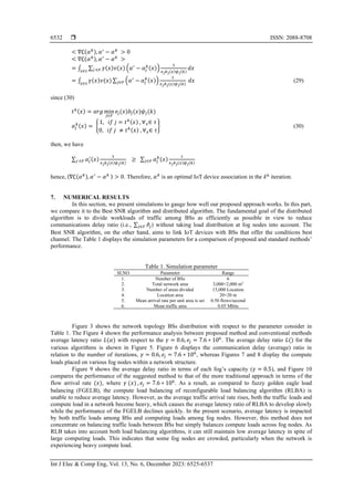 An efficient reconfigurable workload balancing scheme for fog computing network using internet ...