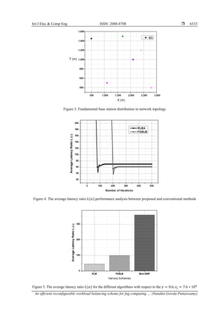 An efficient reconfigurable workload balancing scheme for fog computing network using internet ...