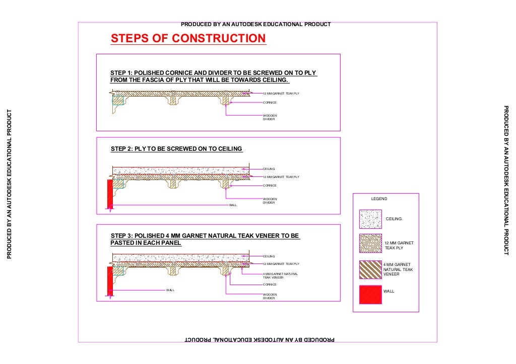 Steps of construction for Ceiling