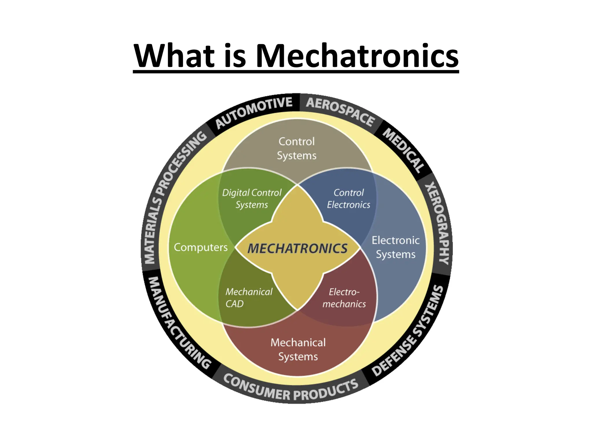 53_36765_ME591_2012_1__1_1_Mechatronics System Design.pdf