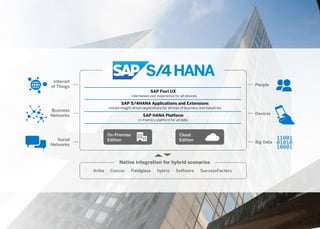 Run Simple with SAP in the digital economy | PPT