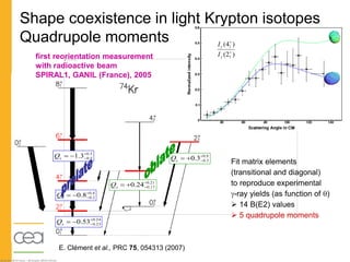 Shell effects in atomic nuclei | PPT
