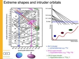 Shell effects in atomic nuclei | PPT