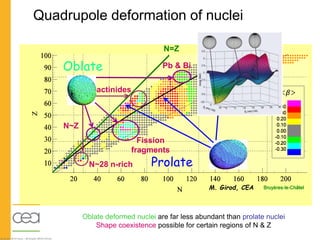 Shell effects in atomic nuclei | PPT