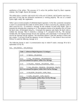 53398506 10-case-study-digital-signature | DOCX | Information and ...