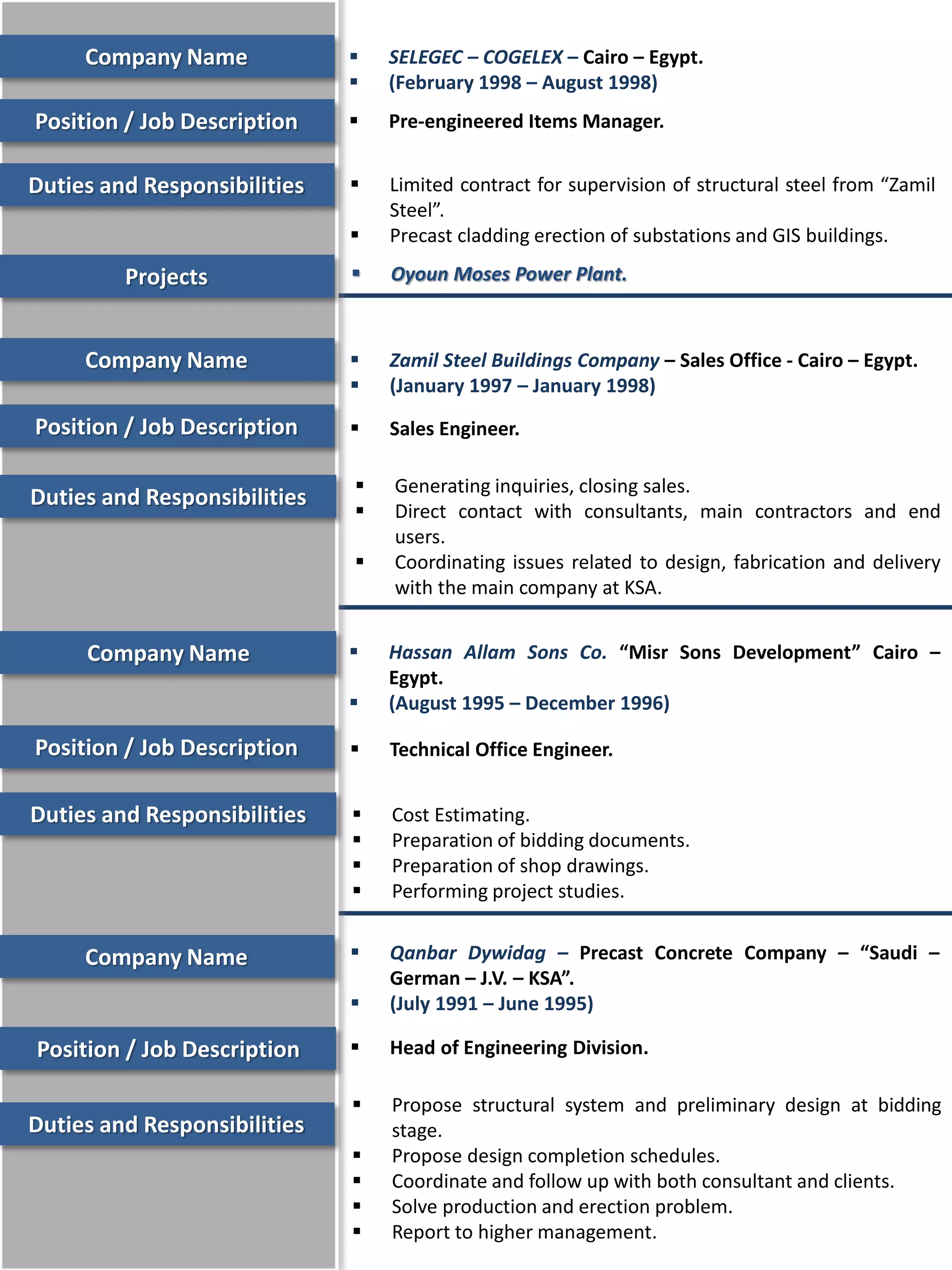 Eng. Samih Fahmy Resume1 | PDF