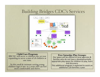 Power Point Donors Overview of BBCDC 8.17.10