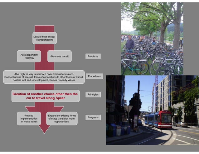 Urban Design Studio PPT | PDF