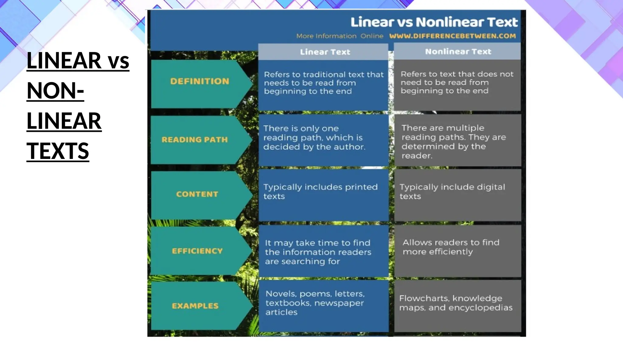 534345679-English-10-L2-Textual-Aids-Linear-and-Non-Linear.pptx