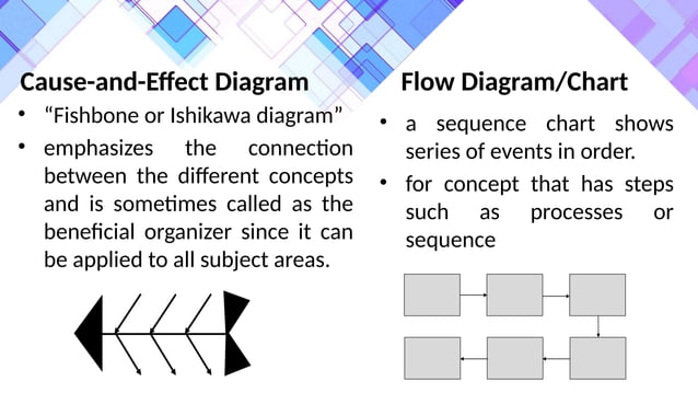 534345679-English-10-L2-Textual-Aids-Linear-and-Non-Linear.pptx