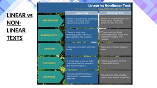 534345679-English-10-L2-Textual-Aids-Linear-and-Non-Linear.pptx