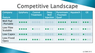 Epiphany Overview 2015 Nov | PPT