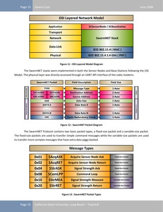 Swarm-Cast.Final.Report | PDF