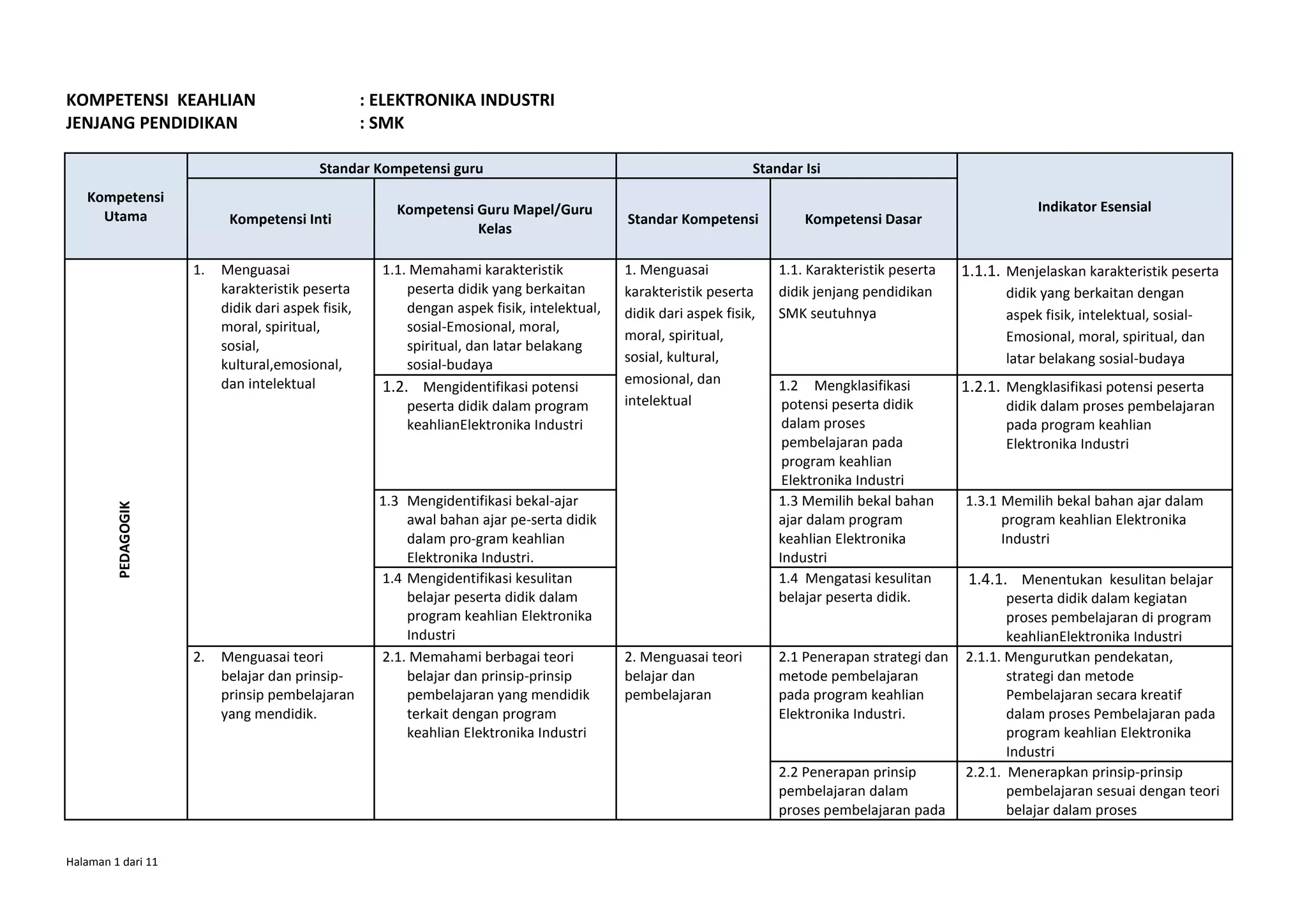 534 teknik elektronika industri smk | PDF