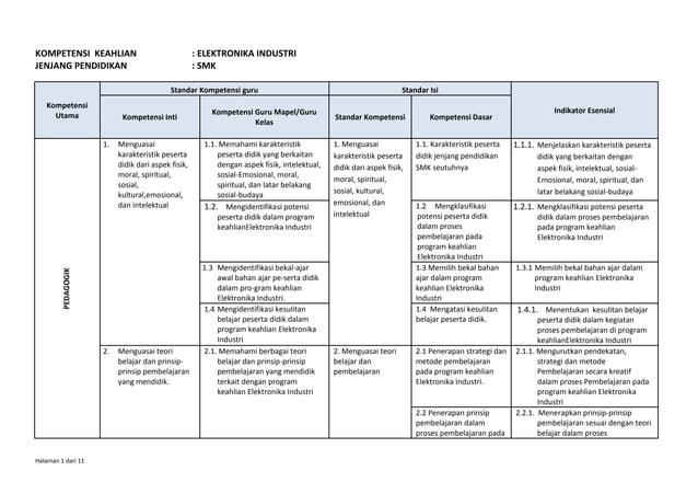 534 teknik elektronika industri smk | PDF
