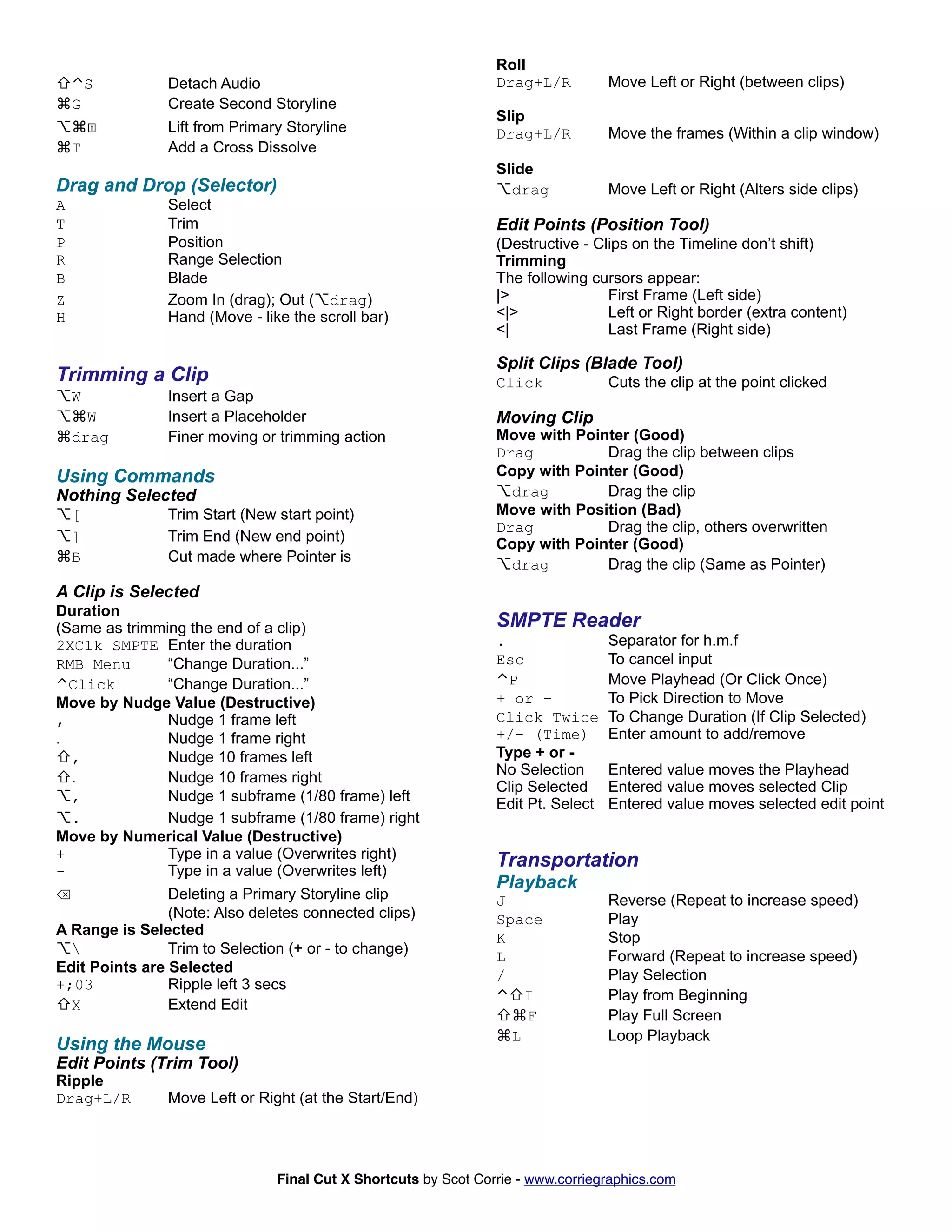 Final Cut X Shortcuts | PDF