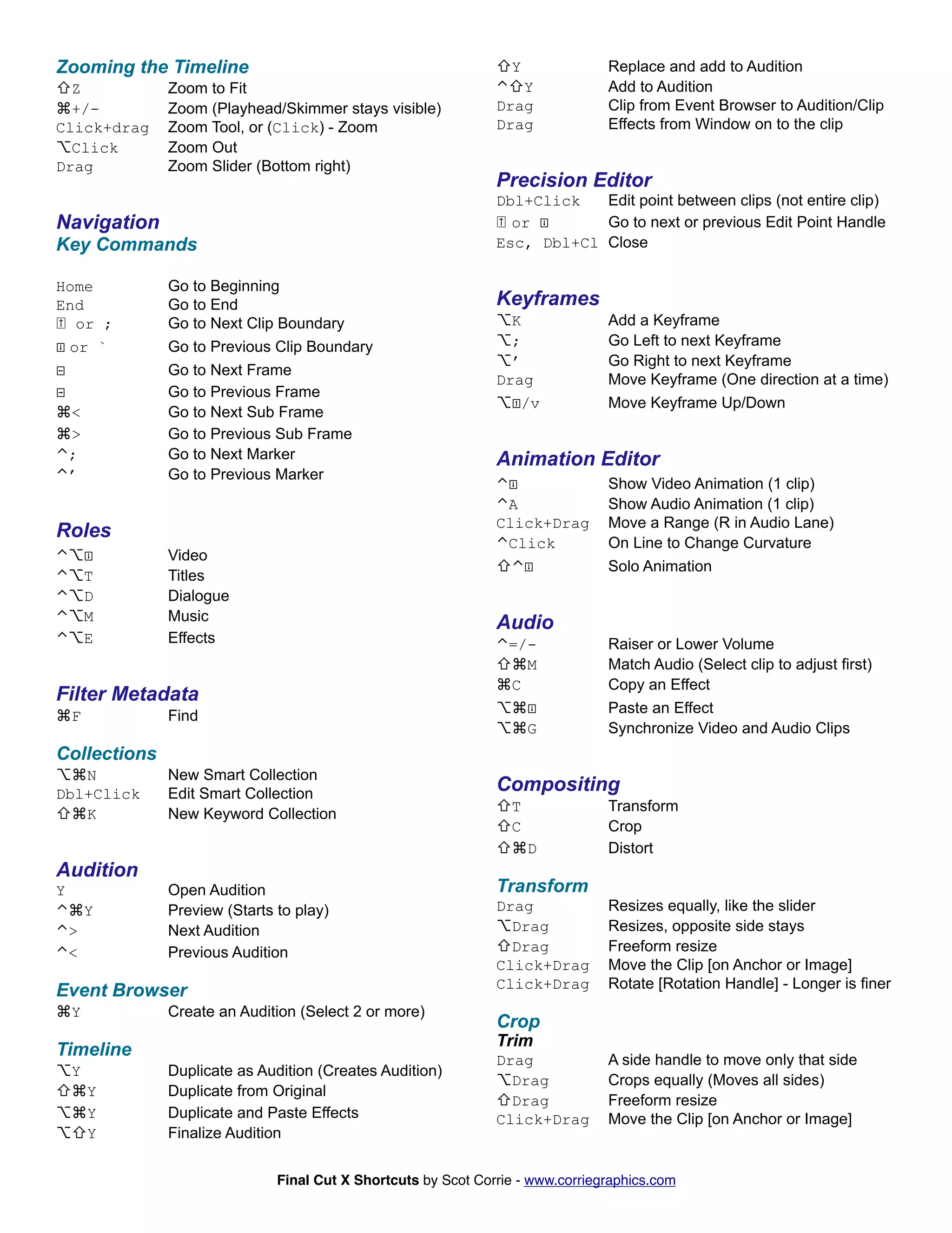 Final Cut X Shortcuts | PDF
