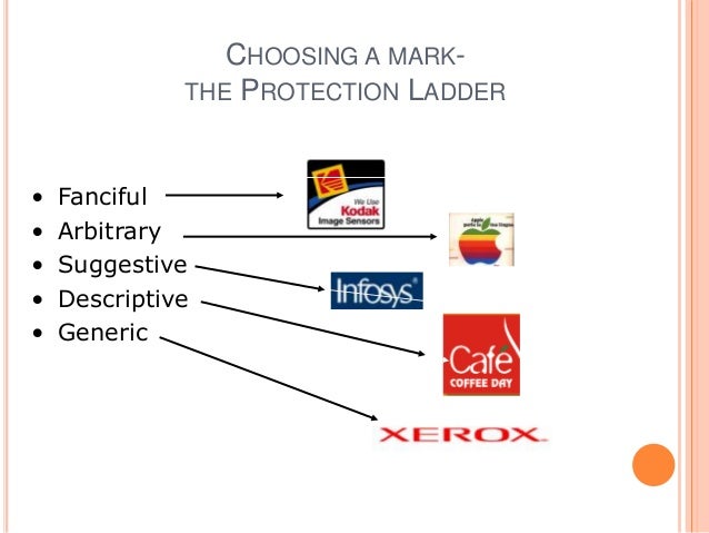 Trademark: International Branding Strategy