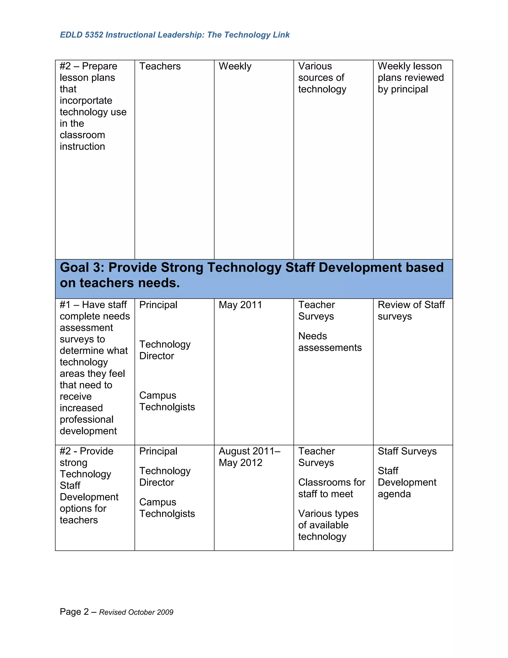 5352 technology action plan | PDF
