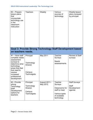 5352 technology action plan | PDF