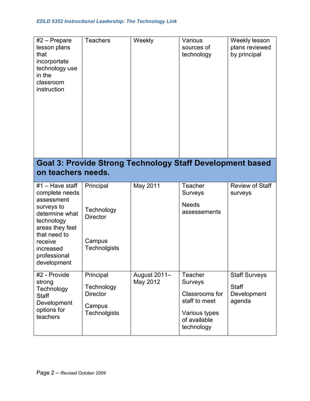 5352 technology action plan | PDF
