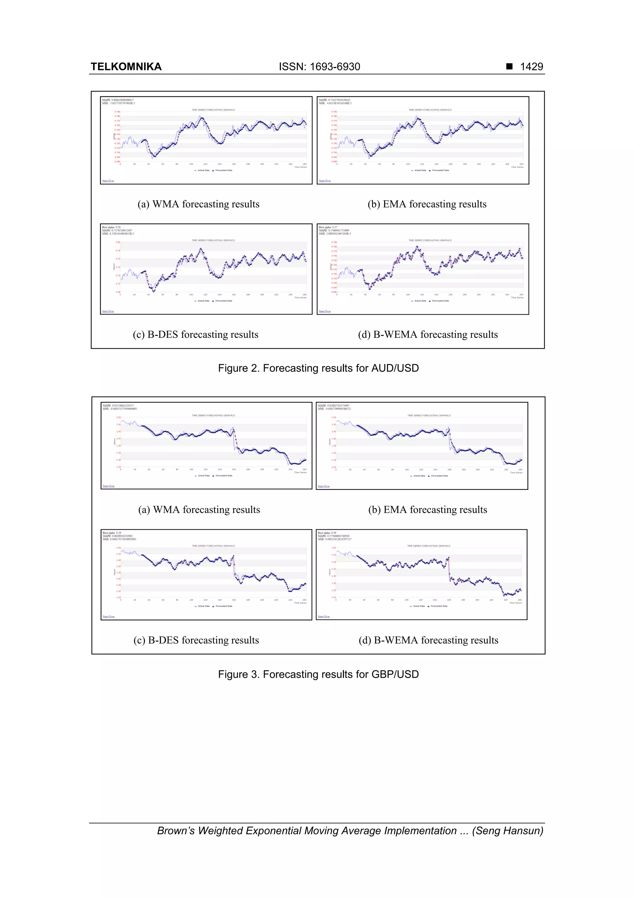 Brown’s Weighted Exponential Moving Average Implementation in Forex Forecasting | PDF