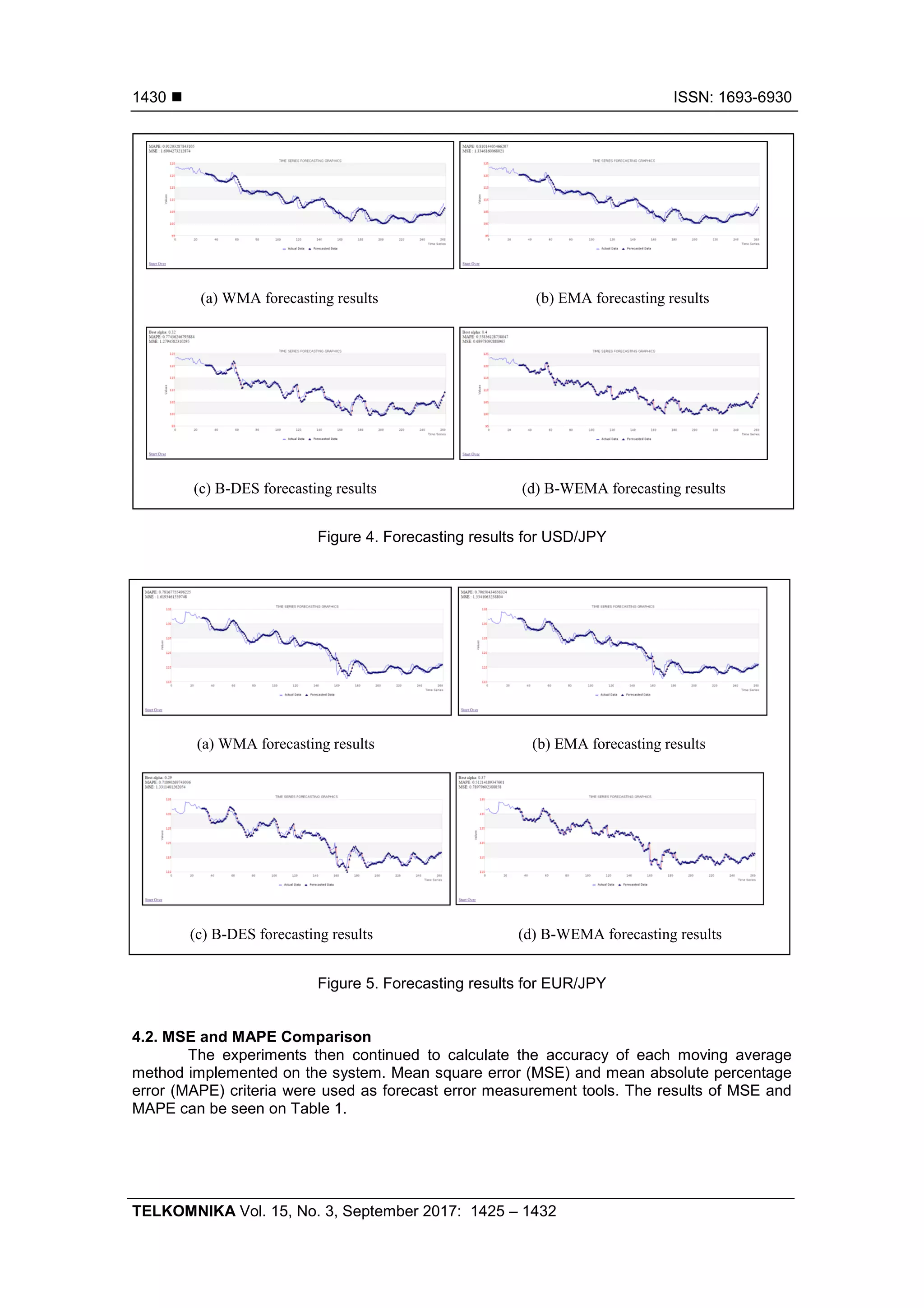 Brown’s Weighted Exponential Moving Average Implementation in Forex ...