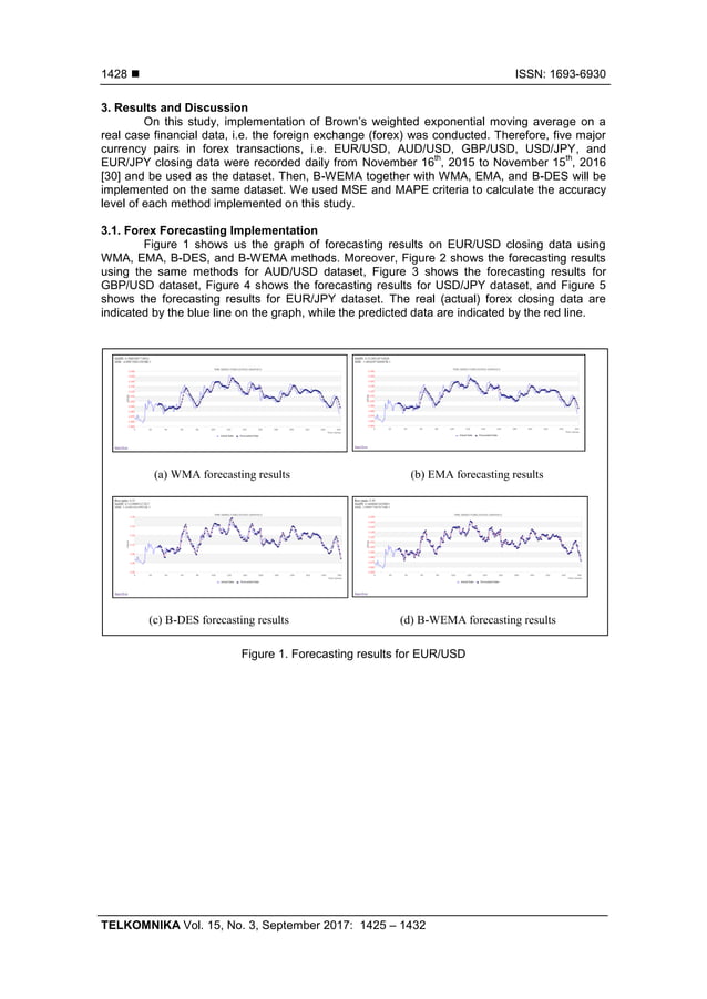 Brown’s Weighted Exponential Moving Average Implementation in Forex ...