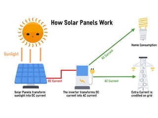 Solar energy 12455456533332 final year project | PDF
