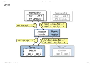 Docker Containers Orchestration | PPT